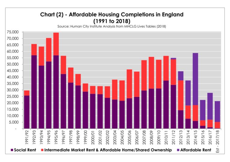 These statistics show the true cost of the Tory housing crisis for ...